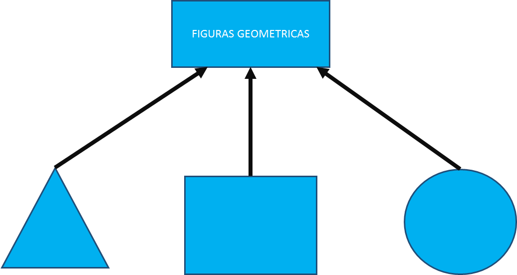 Polimorfismo en JAVA