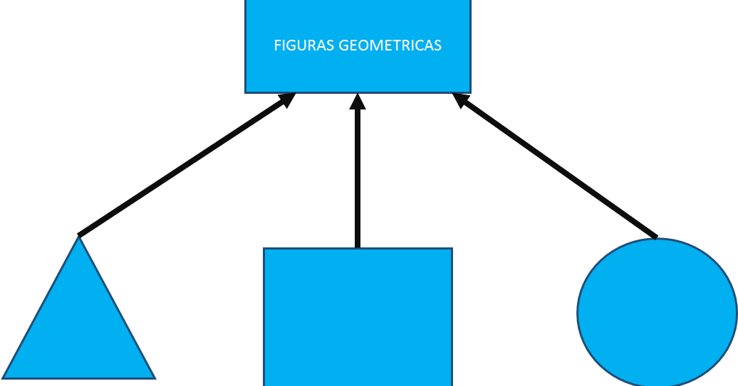 Polimorfismo en JAVA