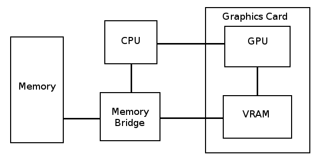 CodeCereal: OpenGL Lesson 02 - Drawing with OpenGL