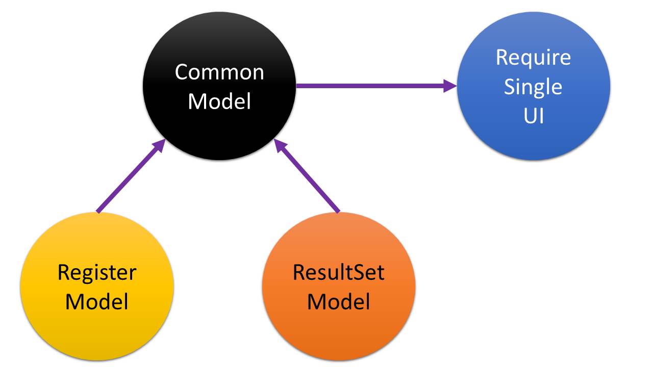 Aspnet Mvc5 Multiple View Models In Single View Asmas Blog