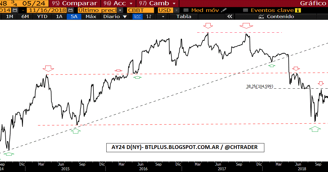 Behind the lines: AY24(D)(REITERACIÓN)- UPDATE