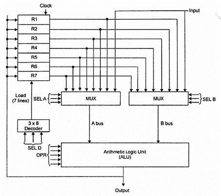 General Register organization - Sant Choubey
