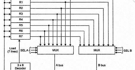 General Register organization - Sant Choubey