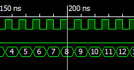 VHDL coding tips and tricks: What is a Testbench and How to Write it in ...
