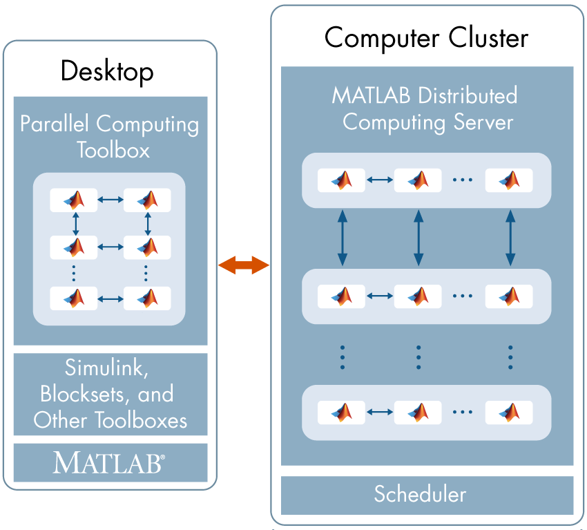 jjzapata: Instalación y Configuración de Matlab Distributed Computing Server