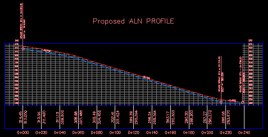 Civil 3D: Drainage Design (Sample) | GEOSPATIAL Article: