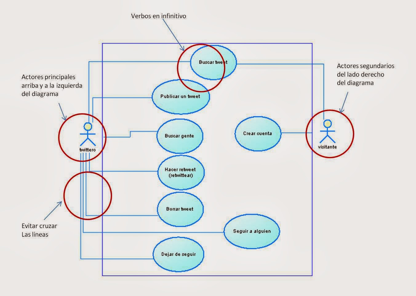 Taller Competencias 3: Explicación Diagramas