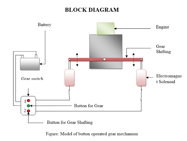 TRONIX TECHNOLOGY: MECHANICAL PROJECTS ABSTARCT/THESIS FILE 3