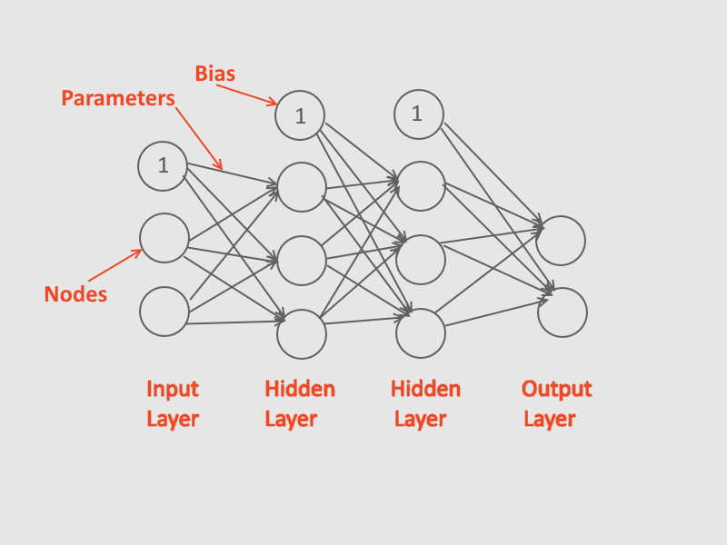 Neural Networks - Basics - Modern Data Analysis