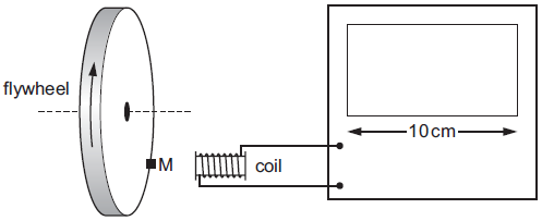 The diagram shows a cathode-ray oscilloscope (c.r.o.) being used to ...