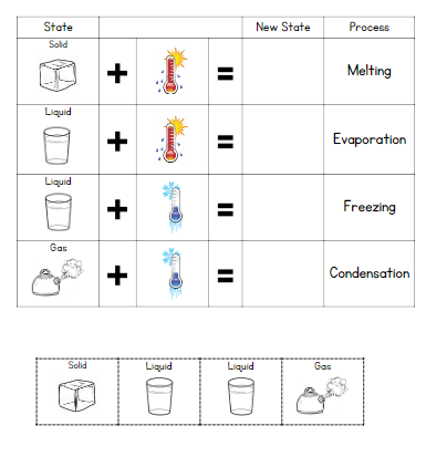States of Matter | TJ Homeschooling