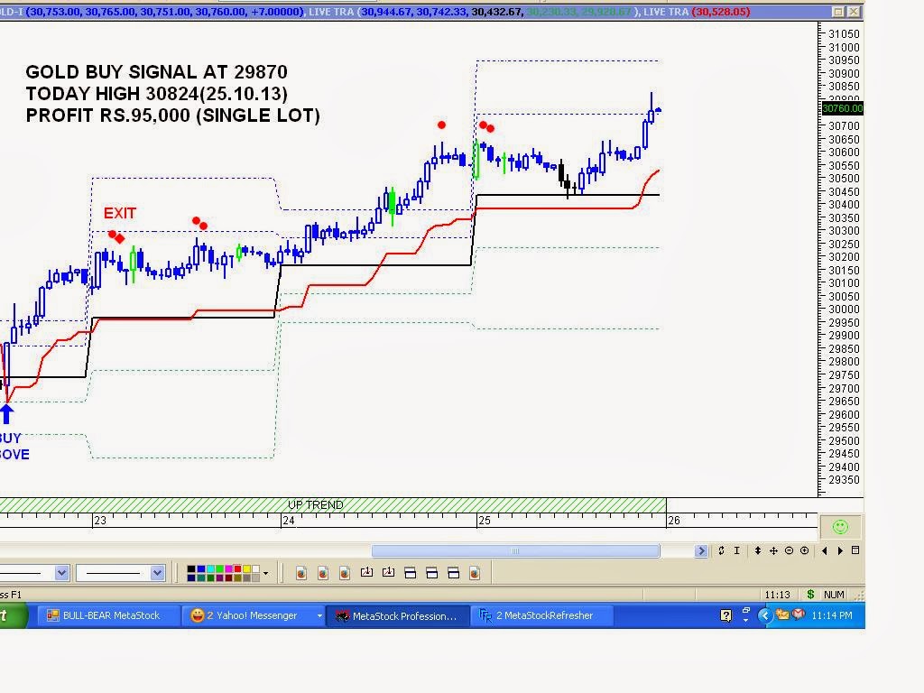 LIVE TRADING TIPS : October 2013