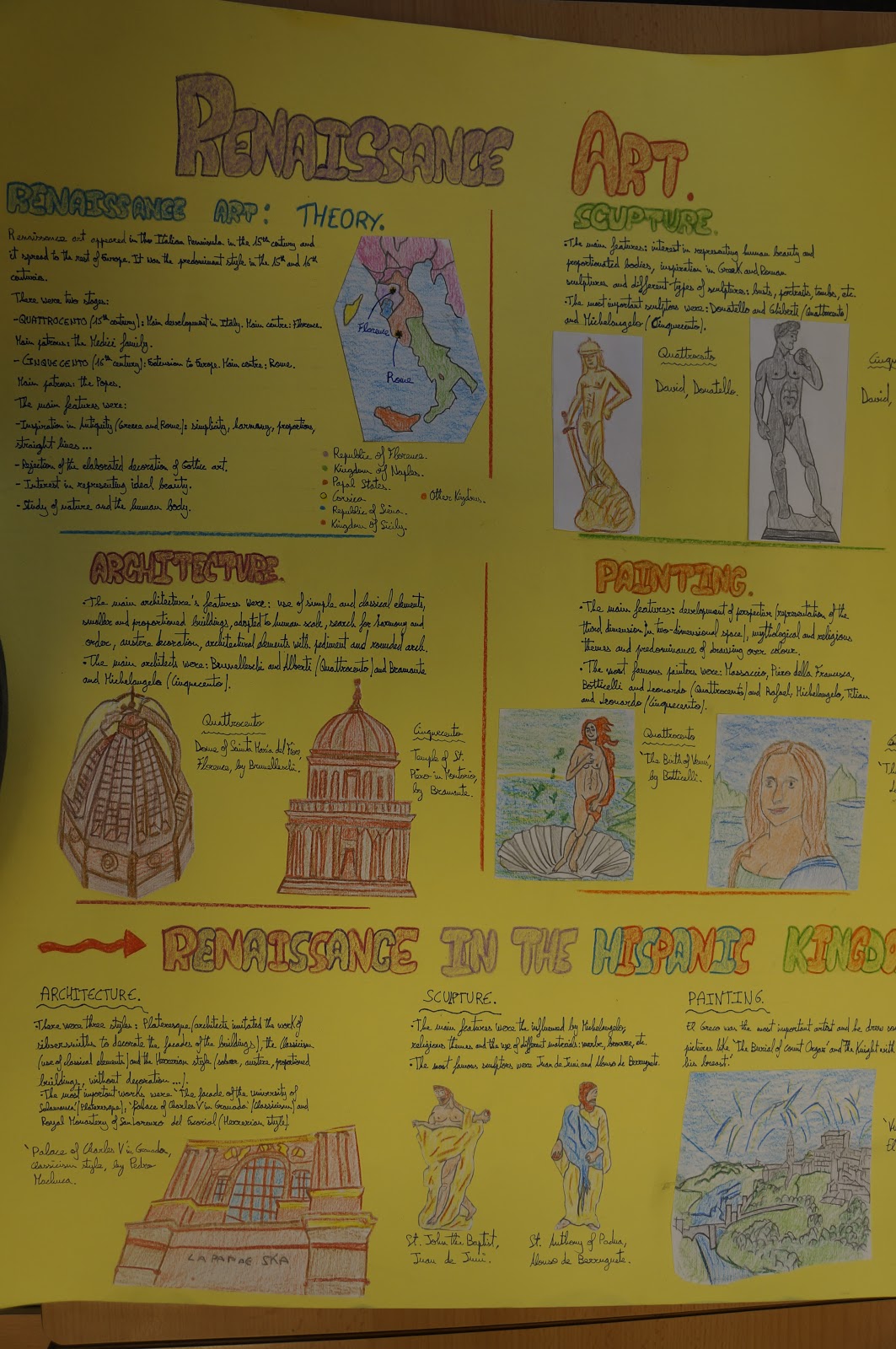 Today in Social Sciences...: 2016-2017 projects: Renaissance art (3rd ESO)