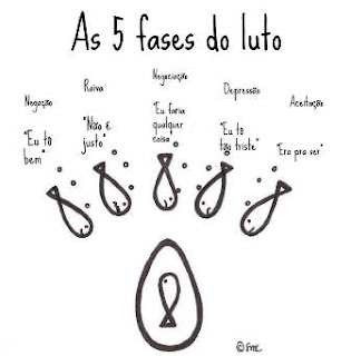 Quando Perdemos Alguém - As 5 Fases do Luto - Oráculo da Lu - Guia de ...