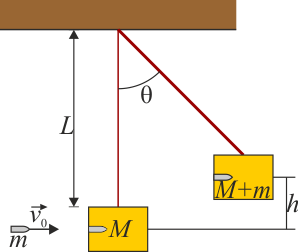 Haciendo física con ustedes.: El péndulo balístico