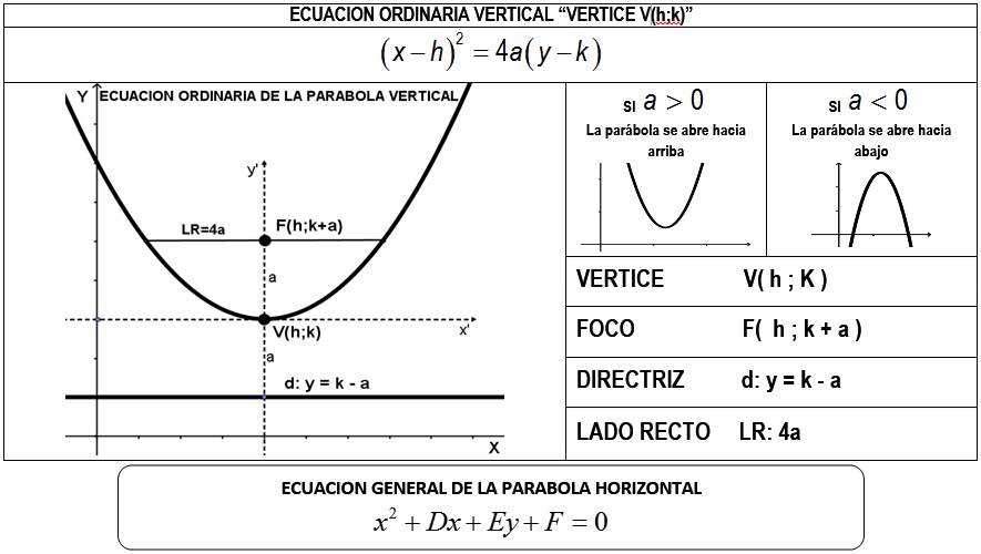 CONICAS: LA PARABOLA