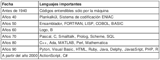 Blog Tecnología fácil.: 11/05/19