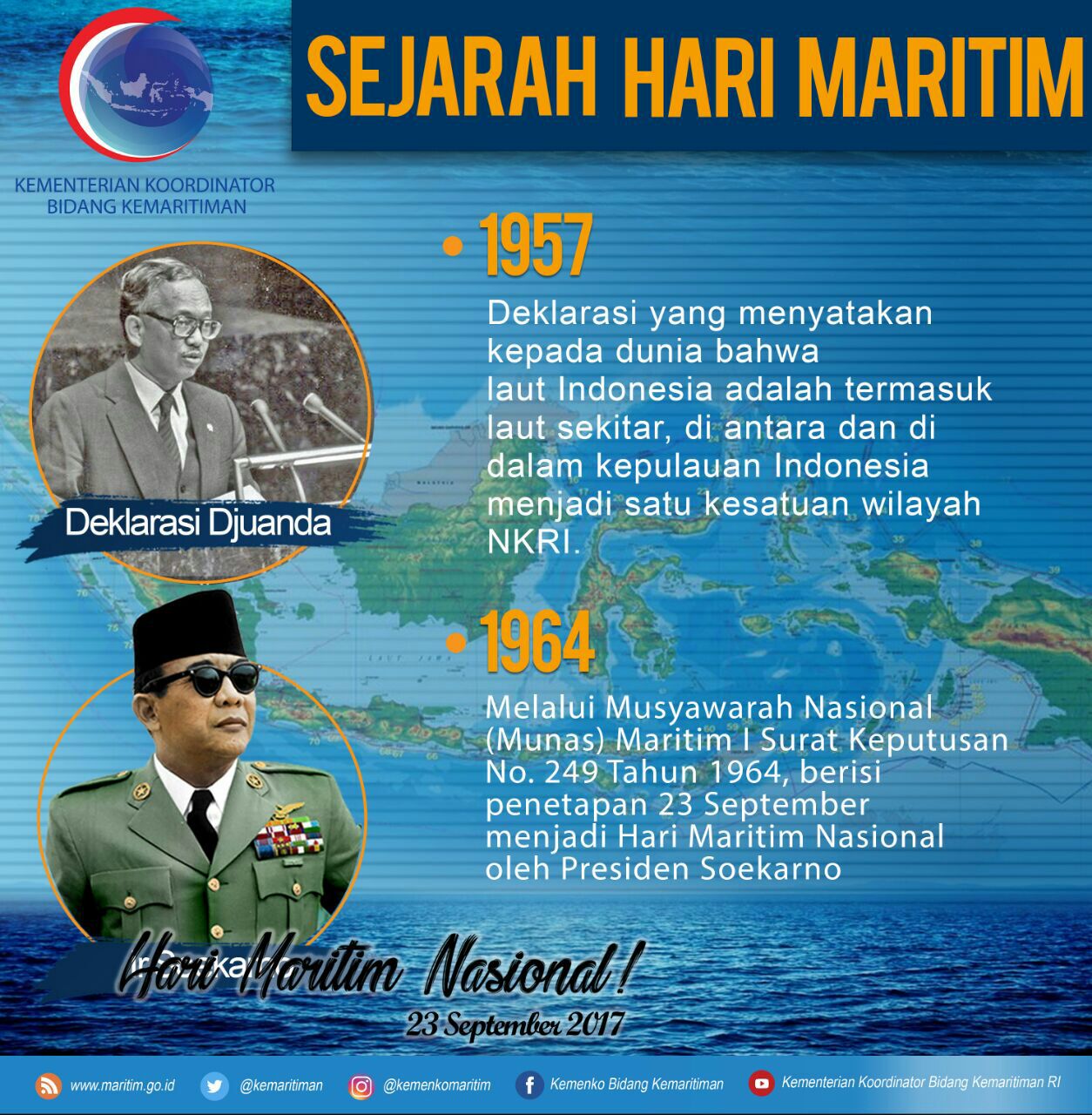 Hari Maritim Nasional