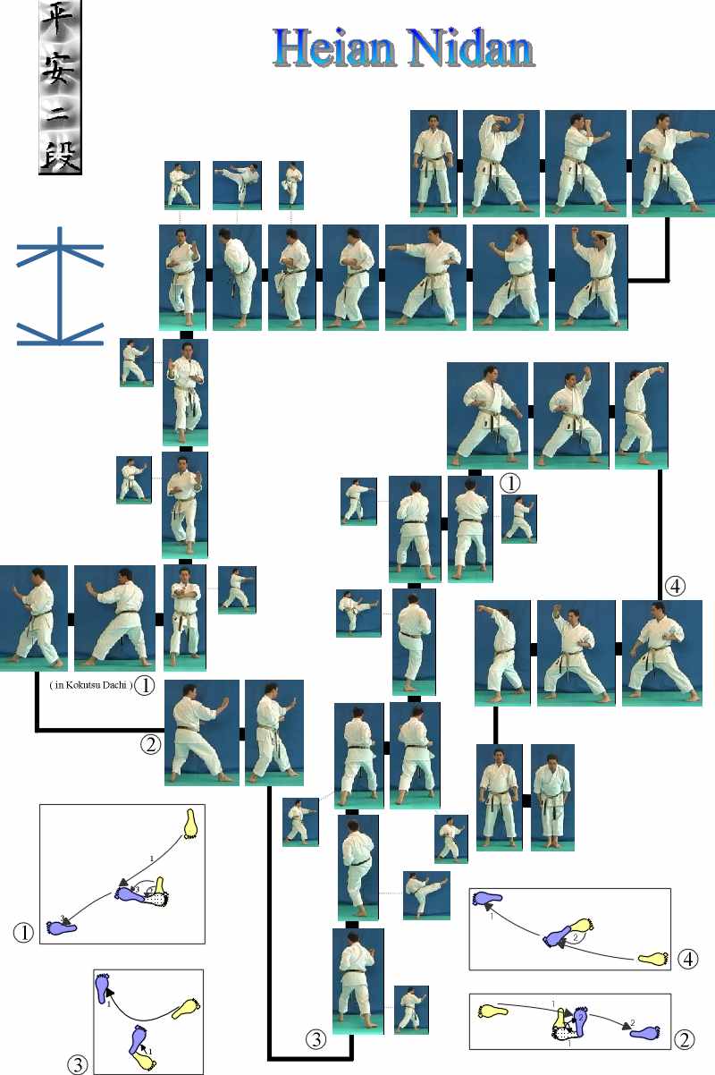 Download Video Kata Karate ~ Republik Leuweungtiis