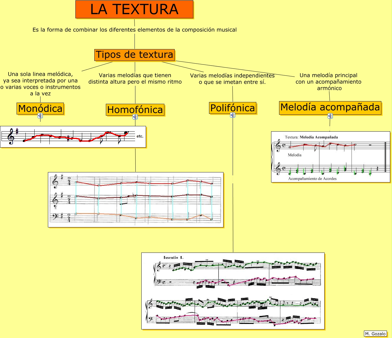 Bea Valsalobre Sellens: Las Texturas Musicales