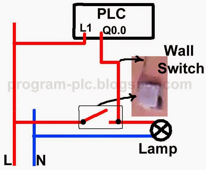 Home Automation with Raspberry Pi, Programmable Logic Controller (PLC), Android and Wireless