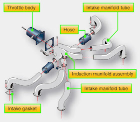 Aircraft Engine Induction and Exhaust Systems | Aircraft Systems