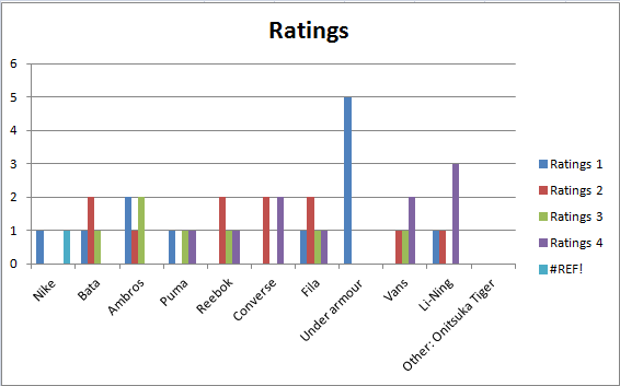 It's all about Adidas: Findings And Analysis