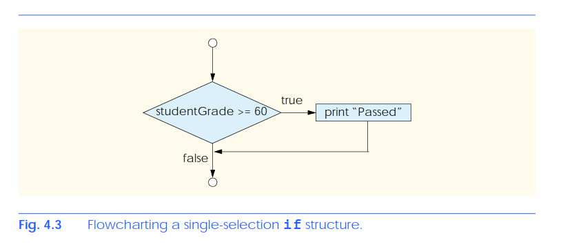 46 Ifelse Selection Structure ~ C Sharp Language Programming