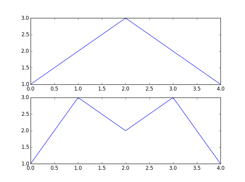 Menggunakan Matplotlib Bagian 1 | Share to The World