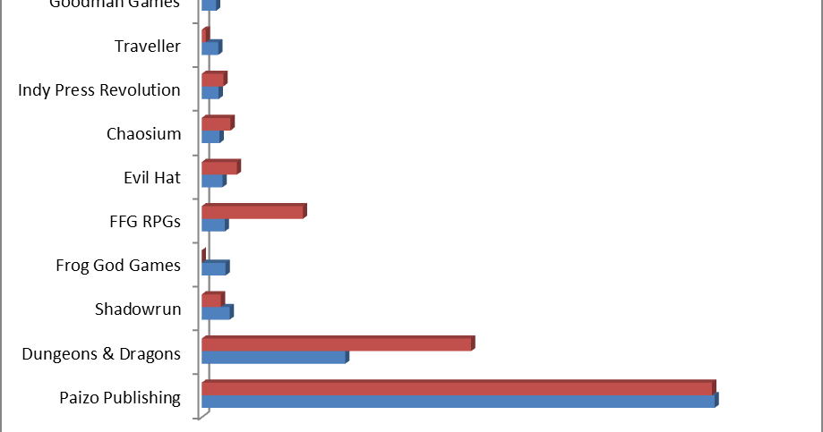 Traveller Rp Game Chart Of