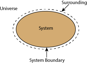 UNIT-1 [Thermodynamics (R16) JNTU Kakinada]