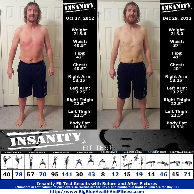 Big Blue Health and Fitness: Insanity Results