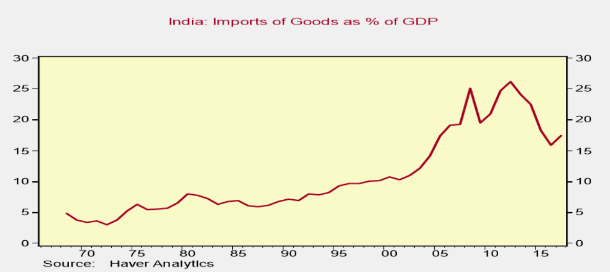 Macromyths: Myths About India's 1991 BOP Crisis