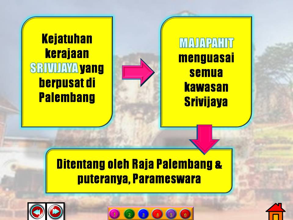 SEJARAH MELAKA: 4.1 Parameswara Pengasas Kesultanan Melayu Melaka