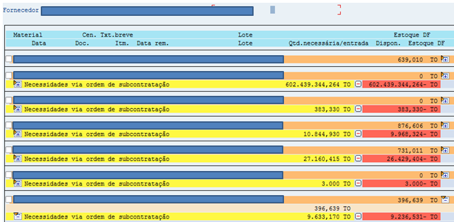 Consultant SAP: cockipt ME2O para estoque disponível no Fornecedor