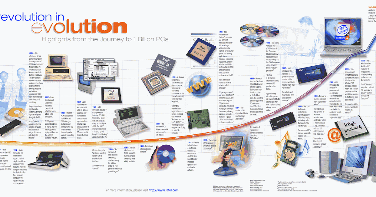 Soo Pei Sin's ICT Journal: Session 7