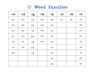 Mrs. Fullmer's Kinders: Word Family Chart