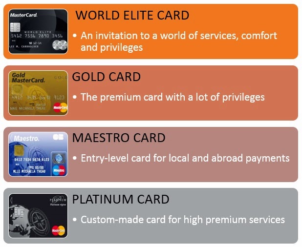 Branding Banking Cards: Mastercard presentation