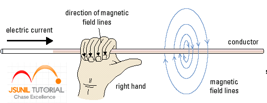 Edugain HOTS Questions with Answer CBSE Chapter Magnetic Effects of ...