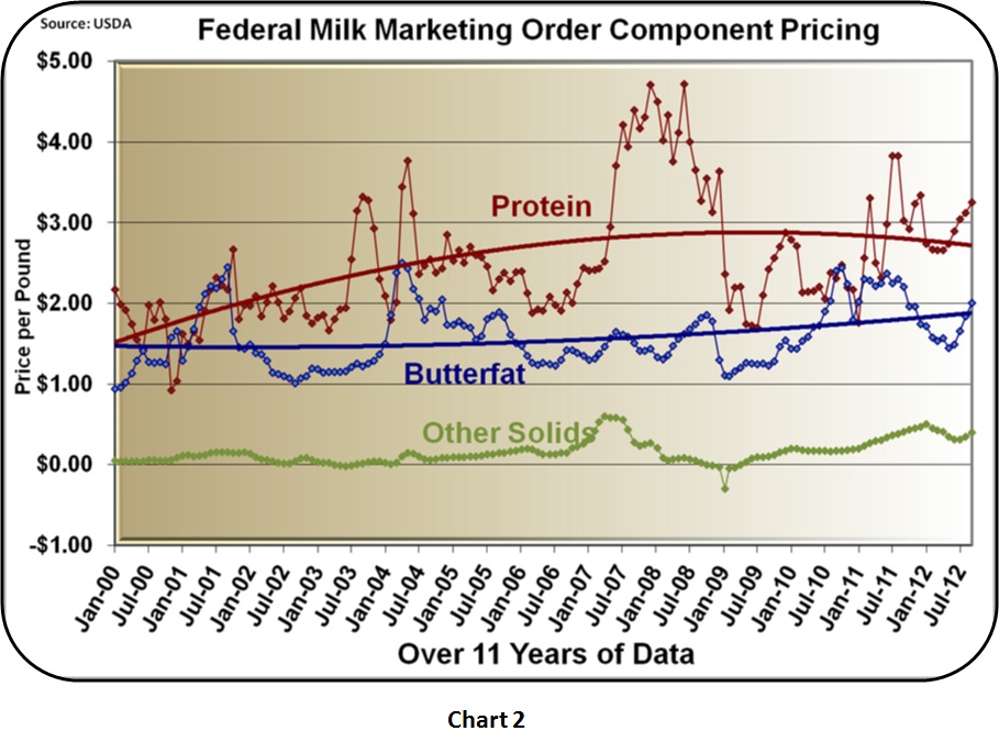 MilkPrice: Milk Prices hit $19