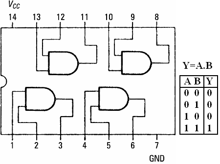 Tech Lab: Experiment 9: Verification of Basic Logic Gates