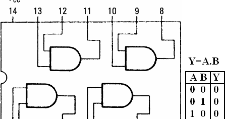 Tech Lab: Experiment 9: Verification of Basic Logic Gates