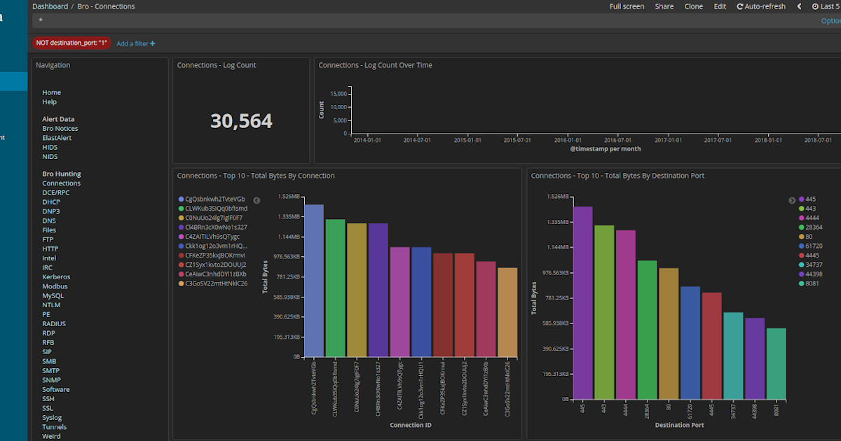 Security Onion: Elastic 6.4.2 and updated securityonion-elastic package ...
