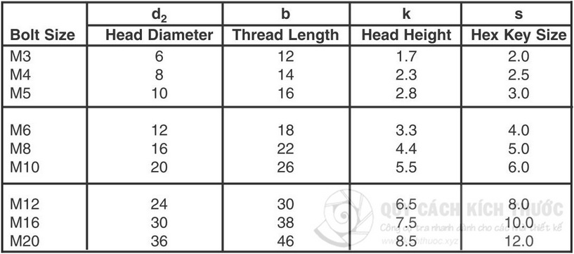 QUY CÁCH ỐC VÍT CÁC LOẠI - Quy cách kích thước