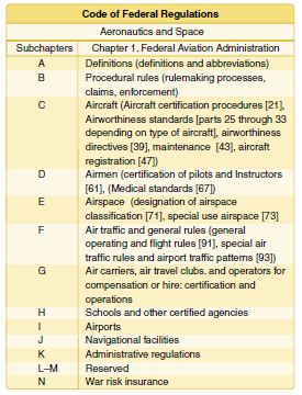 The Code of Federal Regulations (CFR)