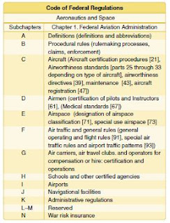 The Code of Federal Regulations (CFR)