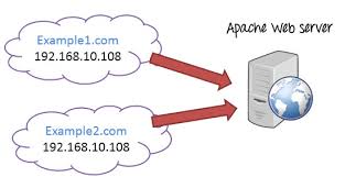 VHostScan: herramienta para enumerar virtual hosts