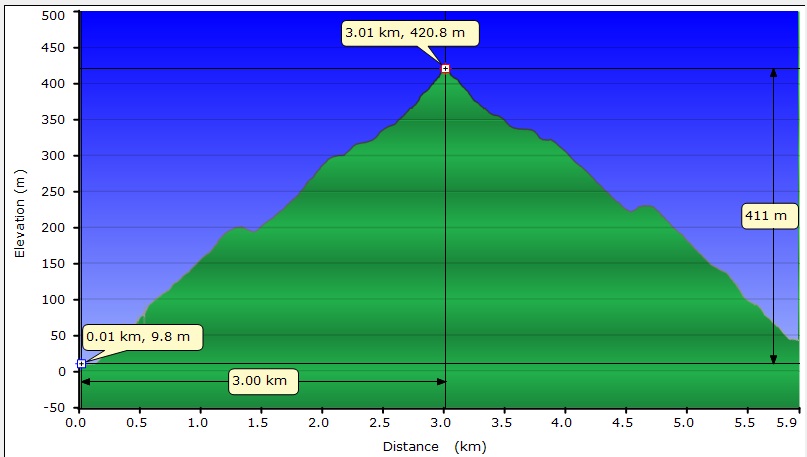 bocHa redaH Hutan - hutan gunung air terjon: Gunung Banang@Bukit Banang ...