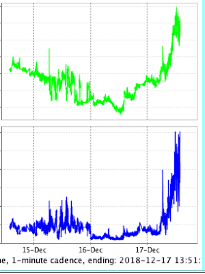 Stock Market Timing- What happens NOW ?? | Financial Markets | Before ...