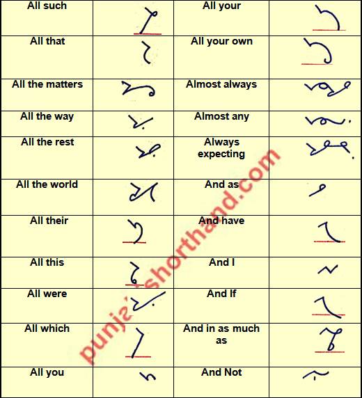 English Shorthand [A] Alphabet Phraseography